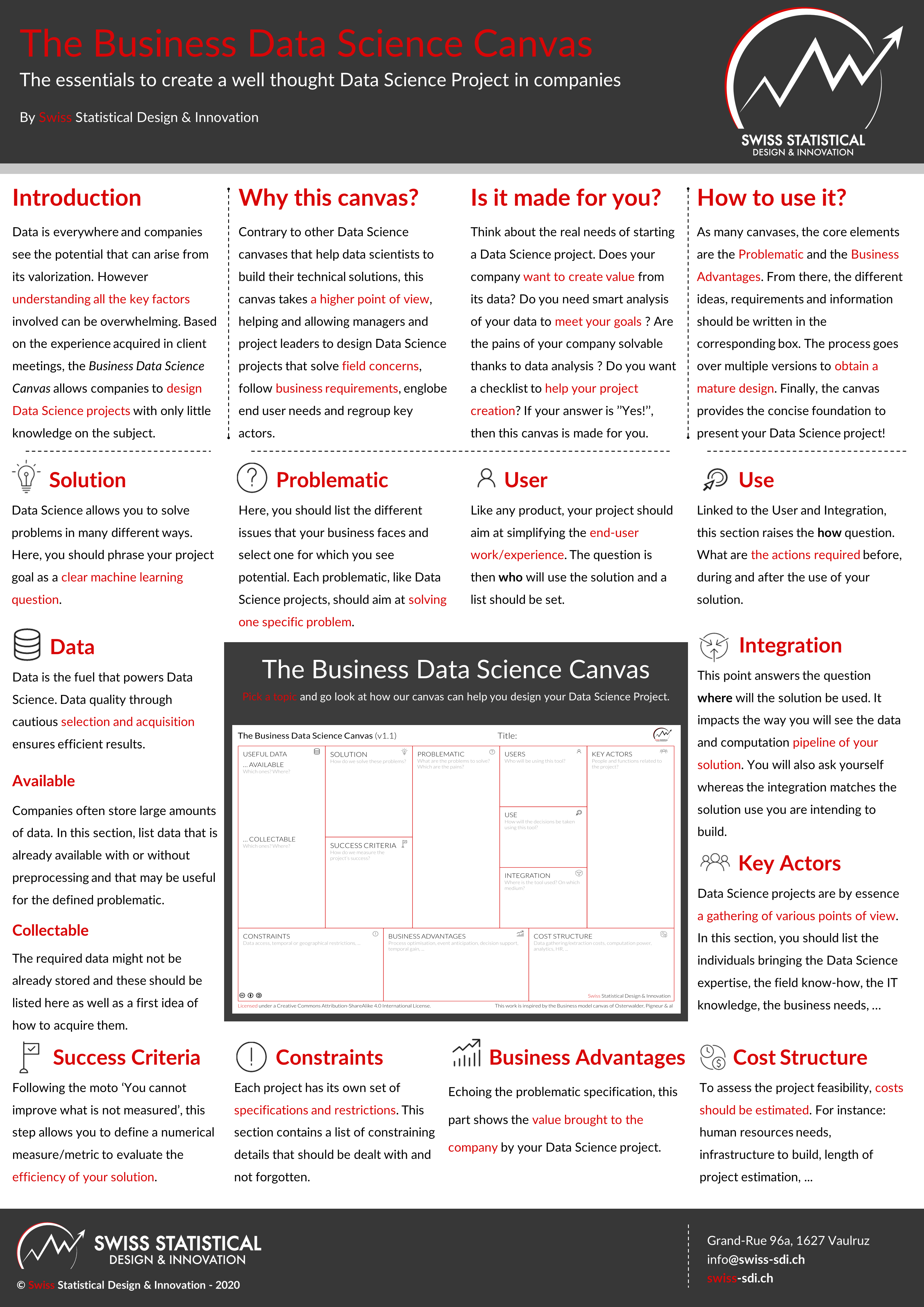 Business Data Science Canvas – Swiss Statistical Design & Innovation